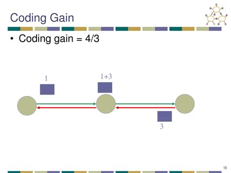 PPT 15 744 Computer Networking PowerPoint Presentation Free Download ID 421864
