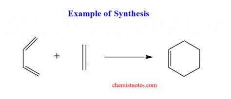 Retrosynthetic Analysisdefinition Example Chemistry Notes