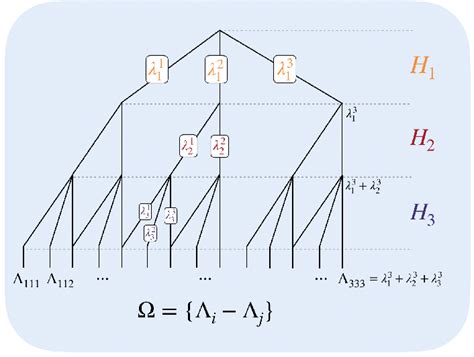 Figure 2 From Classically Approximating Variational Quantum Machine