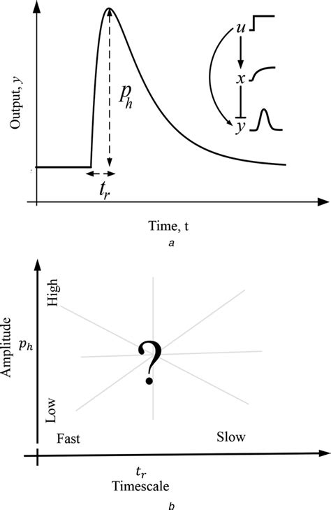 Pulse Metrics And Their Possible Covariations A Illustration Of A Download Scientific