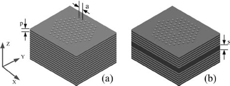 The Schematic View Of The Photonic Crystal The Darker Regions