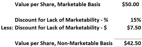 How A Discount For Lack Of Marketability Dlom Is Determined • Exit Strategies Group Inc