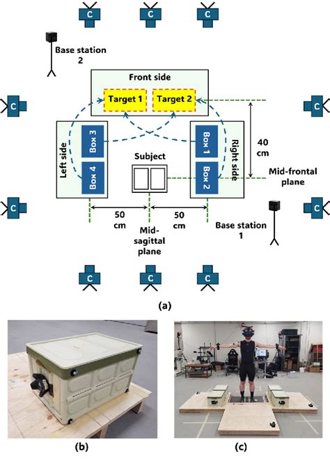 Table 2 From Evaluating Visual Spatiotemporal Co Registration Of A Physics Based Virtual Reality