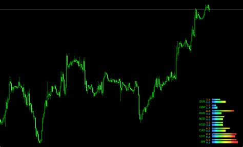 Currency Power Meter Mt4 Indicator Shows Relative Strength Of Each Currency Dadforex