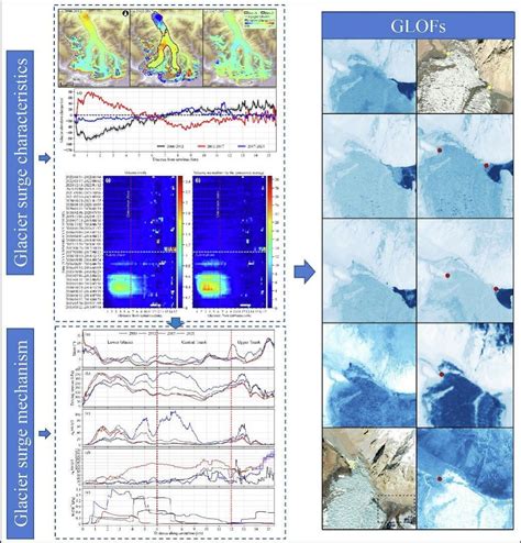 科学网—云师大地理学部王金亮教授团队在top期刊《science Of The Total Environment》发表研究成果 蒋金和的博文