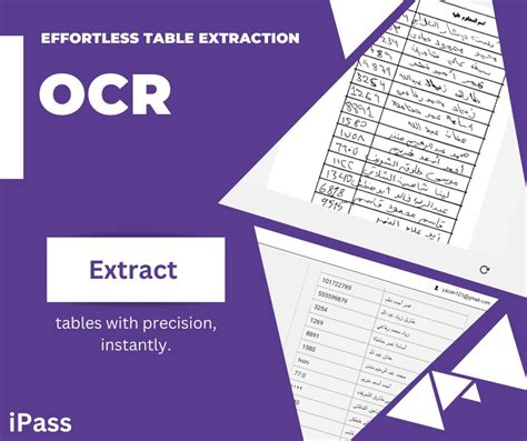 ipass on linkedin ocr dataextraction automation productivity