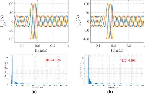 Figure 1 From Neural Network Based Predictive Control For Pmsm Drives