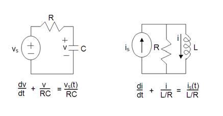 RC And RL Circuits