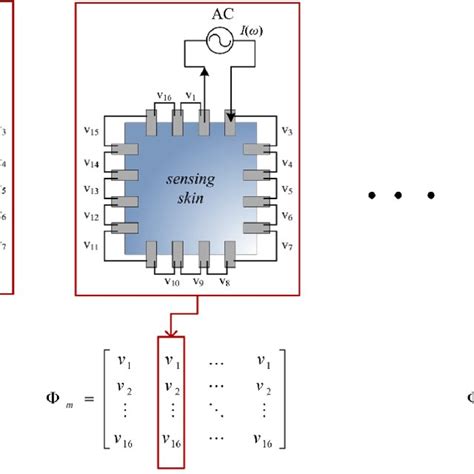 Eit Data Acquisition Consists Of Moving The Point Of Current Injection Download Scientific