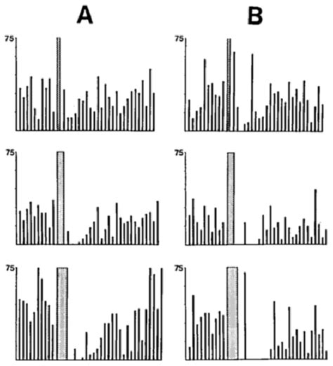 Peristimulus Histograms Of An Ot Neuron Upon Lc Repetitive Stimulation