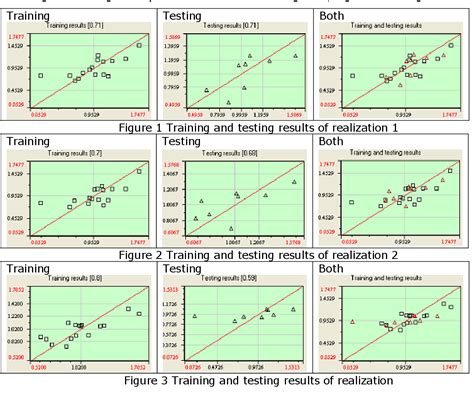 Figure 1 From Stochastic Fracture Network Modeling Using Integrated Reservoir Data In One Of