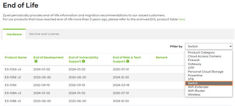 Where Can I Download The Latest Firmware And Relevant Documentation For End Of Life Switch