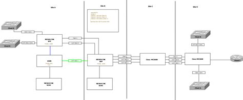 Solved Mstp Configuration Help Cisco Community