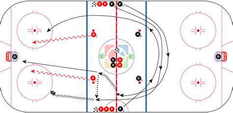 4 Pass Hockey Warm Up Drill Artofit