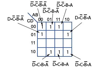 Karnaugh Map And Boolean Logic Expressions Electrical Circuit Diagram Electronic Circuit
