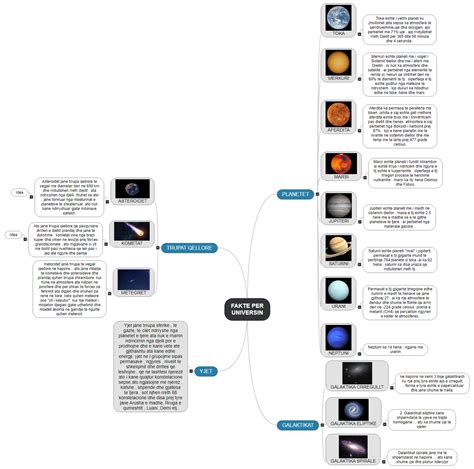 Universi 5486 Mindview Mind Mapping Software