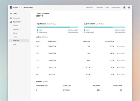 Scale Tier For Api Customers Openai