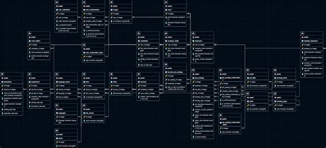 GitHub Merveucer Hrms Database Script Human Resource Management System Database Script For