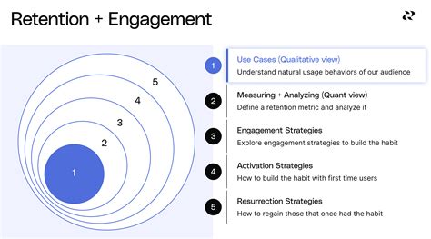 Define Customer Use Cases