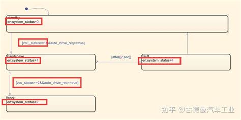 MBD开发Simulink中的枚举 知乎