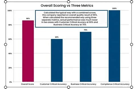 Creating An Effective QA Framework Transmon