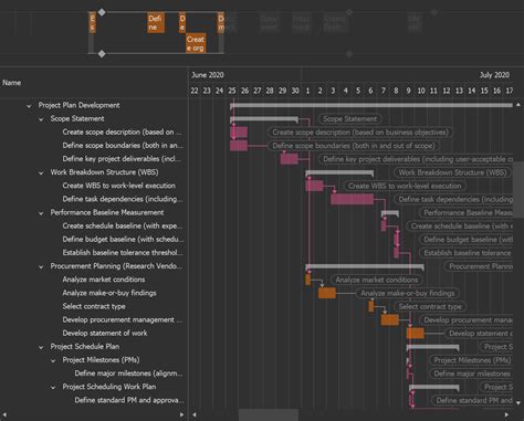 Devexpress Winforms Roadmap