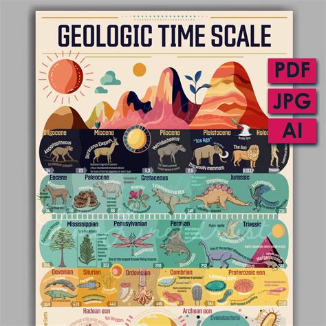 Geological Time Scalee Artofit
