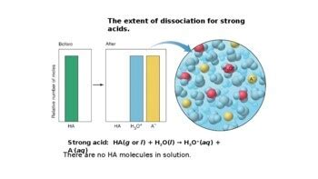 AP Chemistry Unit 8 Acids And Bases Lecture PPT Editable By Hazelnut Coffee