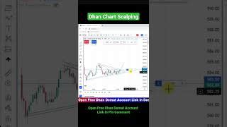 Dhan Live Scalping Trading on TradingView Chart🤩 Easy ... | Doovi
