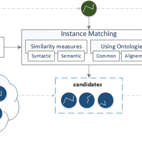 general architecture of data interlinking approaches download