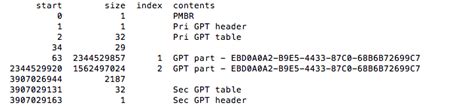 Hard Drive External HD Partition Table Destroyed Ask Different