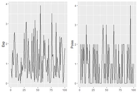 R How To Specify Amount Of Side By Side Plots On One Window Stack Overflow