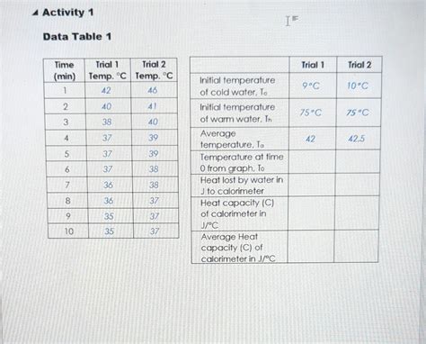 Data Table 1 Activities 2 And 3 Data Table 2