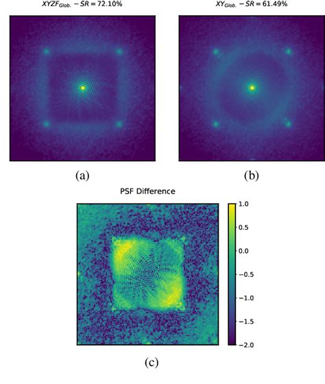 Figure From Assessing And Mitigating Alignment Defects Of The Pyramid Wavefront Sensor A