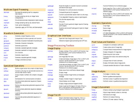 Matlab Toolbox Quick Reference Sheet Download Printable Pdf Templateroller