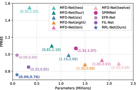 relational representation learning network for cross spectral image