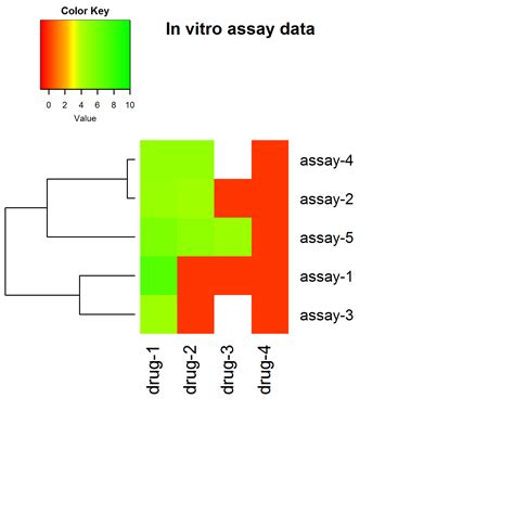 R Extra Labels For Heatmap Stack Overflow