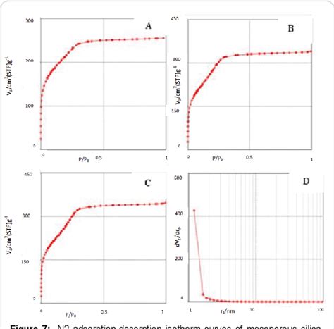 Figure 1 From The Synthesis Of Mesoporous Sio2 Tio2 Composite Particles By Sol Gel Method And
