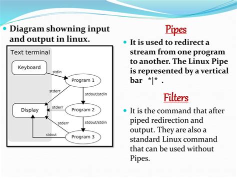Linux Operating System Pptx
