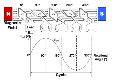 CIE IGCSE Physics 0625 Unit 4 Electricity And Magnetism Study Notes 2023 2024 2025