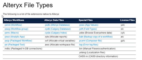 How To Get Alteryx Core Certified The Data School Down Under
