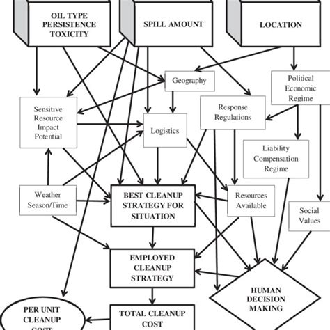 dendrogram resulting from a cluster analysis applying the algorithm