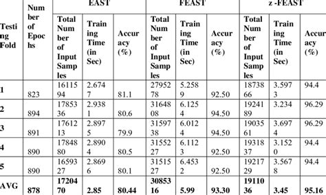 Comparison Results Trained By The Waveform Dataset With 1e 3 Learning