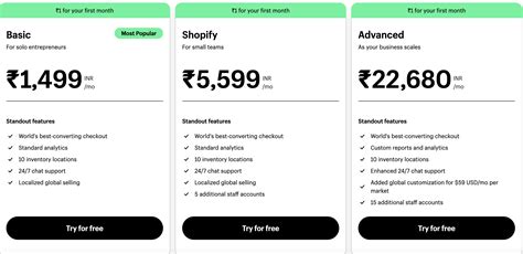 Prestashop Vs Shopify Which Platform Is Better For Businesses