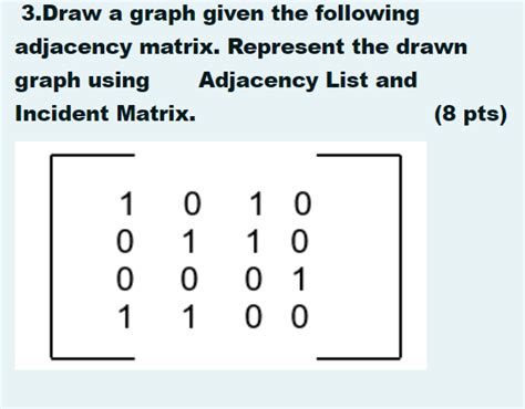 Solved 3draw A Graph Given The Following Adjacency Matrix