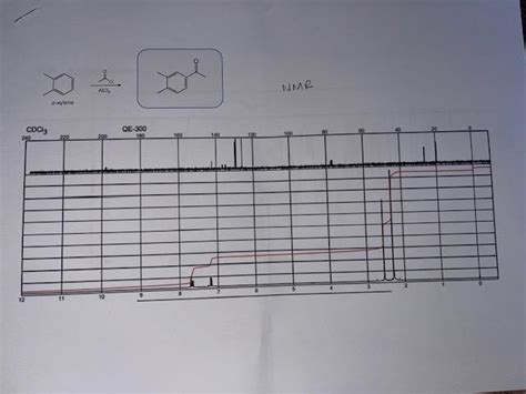 Solved 1 Product Isolation Yield 252 G 2 Spectroscopic