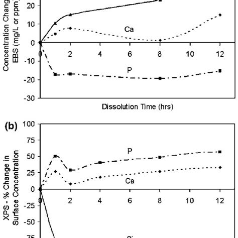 Composition Of Earles Balanced Salt Solution Ebs Sigma Aldrich E3024