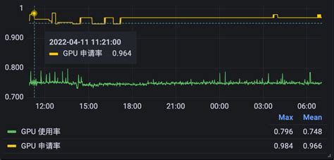 火山引擎大规模机器学习平台架构设计与应用实践人工智能火山引擎开发者社区infoq写作社区