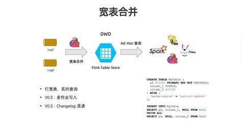 Flink Table Store 典型应用场景 阿里云开发者社区 Flink Table Store 典型应用场景 阿里云开发者社区