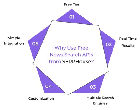 the ultimate guide of free news search api serphouse